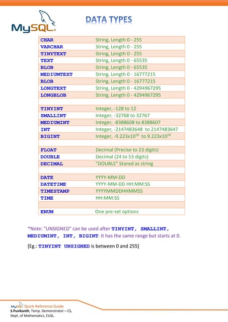 Mysql Datatypes Pdf