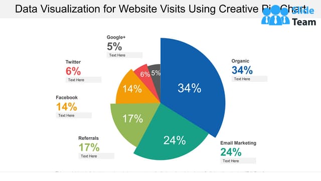 Data Visualization For Website Visits Using Creative Pie Chart | PPT Data Visualization For Website Visits Using Creative Pie Chart | PPT