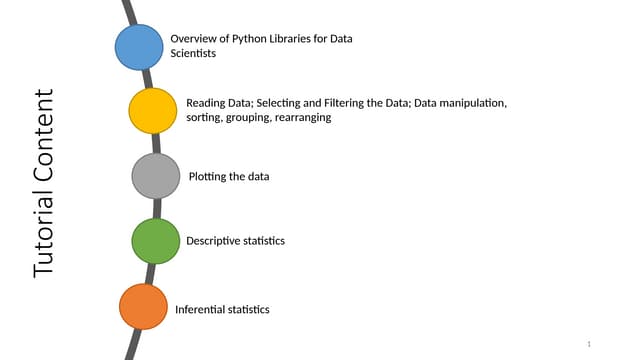 Data Visualizationpandas In Hadooppptx 6252