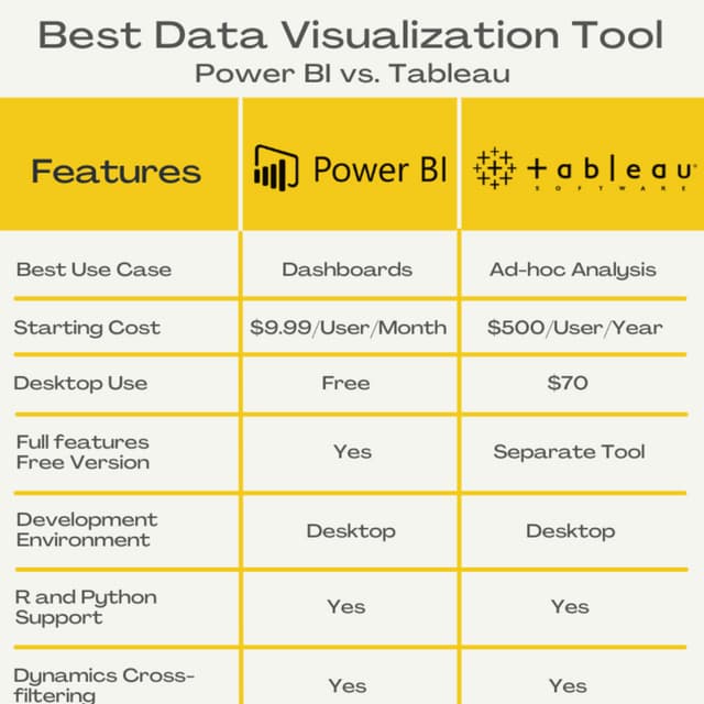 Data Visualization Tool Pdf 