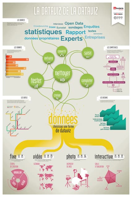 Choosing A Good Chart 09 | PPT