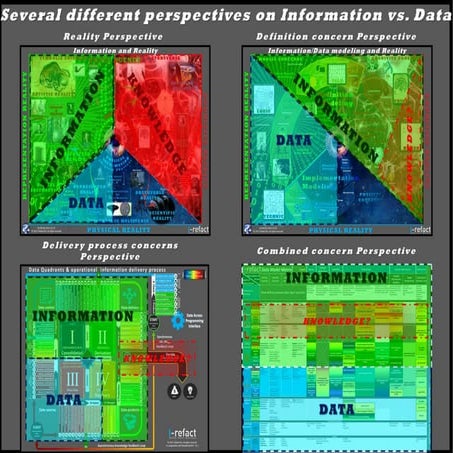 Data vs. information posters | PPTX