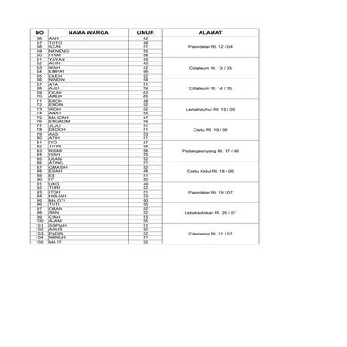 Data Warga Miskin | XLS
