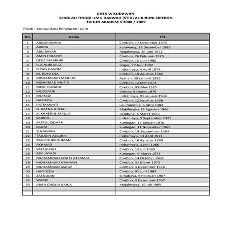 Data wisudawan kpi 2008 | PDF