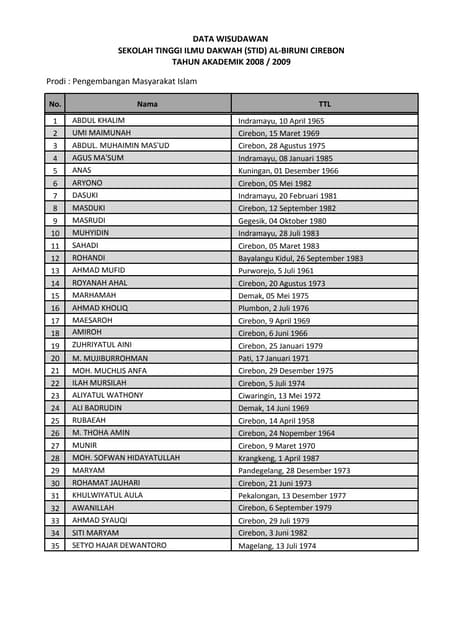 Data wisudawan kpi 2008 | PDF
