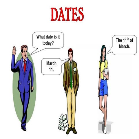 Dates mg | PPT