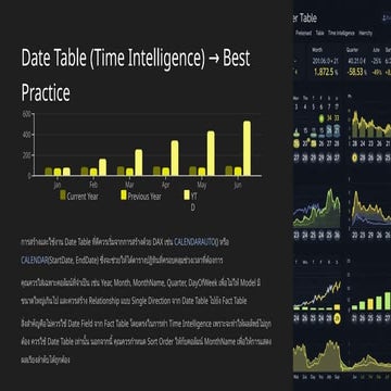 Date Table (Time Intelligence) _Shared3.pptx