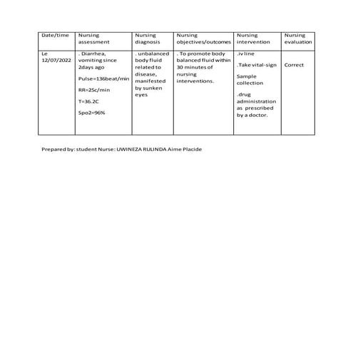 Nursing care plan diarrhea and Vomiting.doc