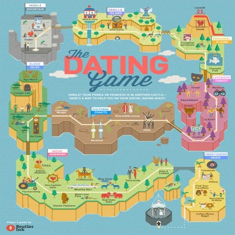 The Dating Game | PDF