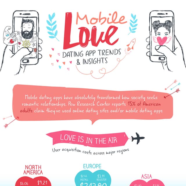 Dating infographic | PDF