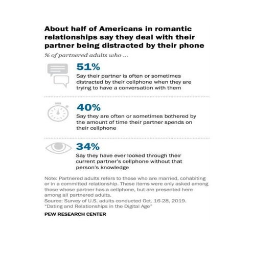 # Dating And Relationships.pdf