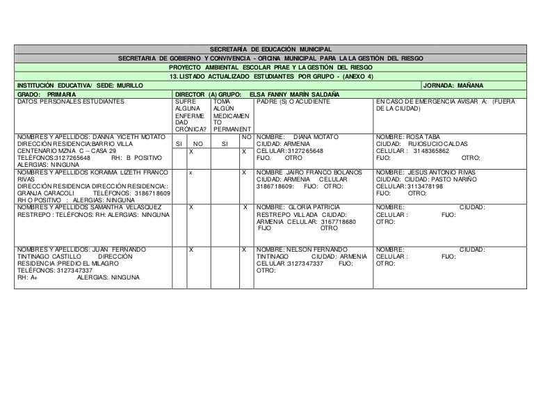 Datos de estudiantes 2016 para el blog