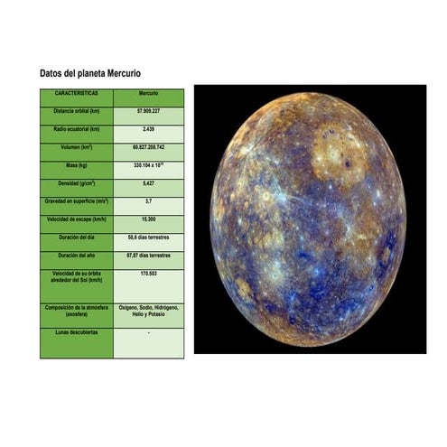 Datos Sobre El Planeta Mercurio TelescopiosChile | LA TIERRA DESDE