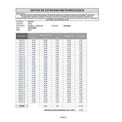 DATOS HISTORICOS DE ESTACION METEREOLOGICA | PDF