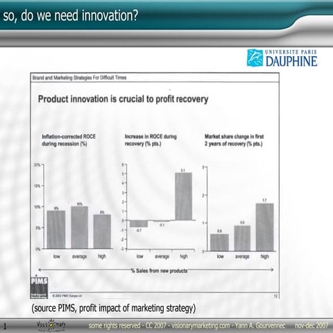 Innovation Readiness Sample Report | PDF