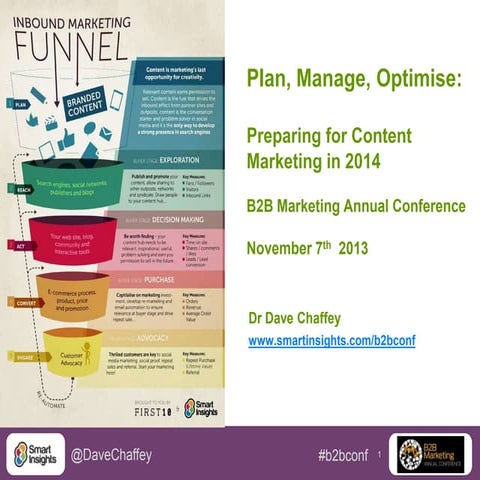 Plan, manage, optimise: preparing for content marketing in 2014 - Dr ...