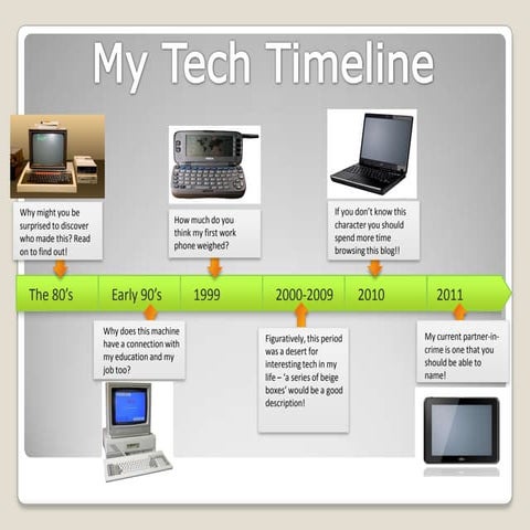 Dave’s tech timeline | PPTX