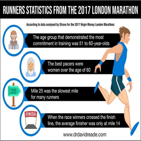 Runners Statistics from the 2017 London Marathon | PPT