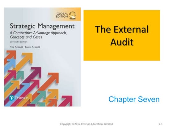 Chapter-3 External Assessment in Strategic Management | PPTX