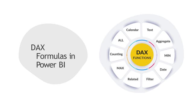 Introduction to DAX | PPTX