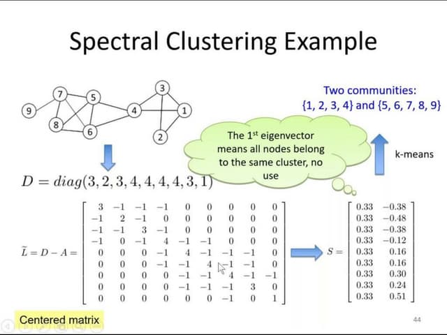 Day 5 Ppt Afternoon Session Gprec Sttp On Mlandds Pdf