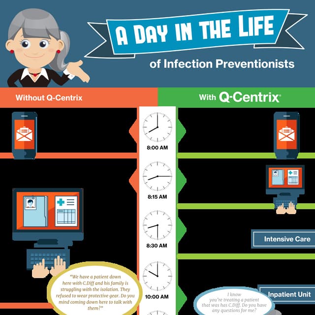 Infographic: A Day in the Life of Infection Preventionists | PDF