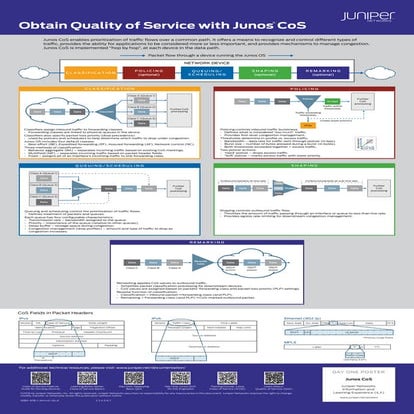 Day one-poster-junos-cos | PDF