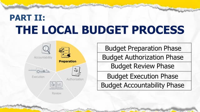 Lgu budgeting process | PPT