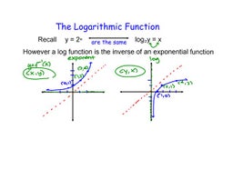 MATHS SYMBOLS - #4 - LOGARITHMS - THEIR PROPERTIES | PPT