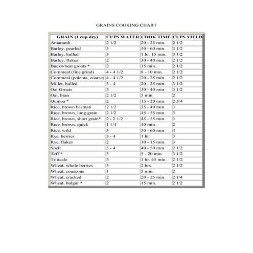 Grains cooking chart | DOCX