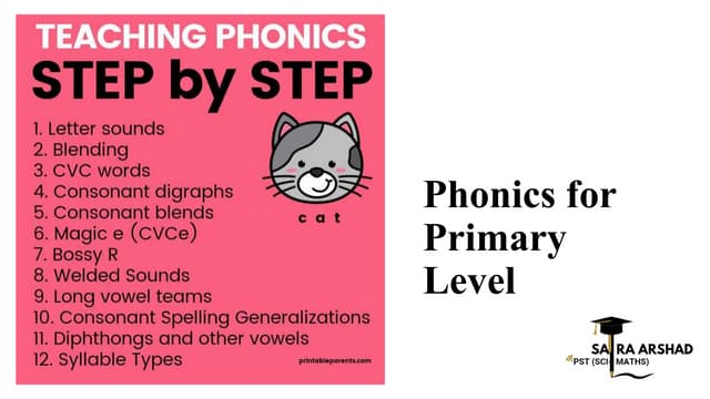 Phonics power point | PPTX | Homework and Study | Education
