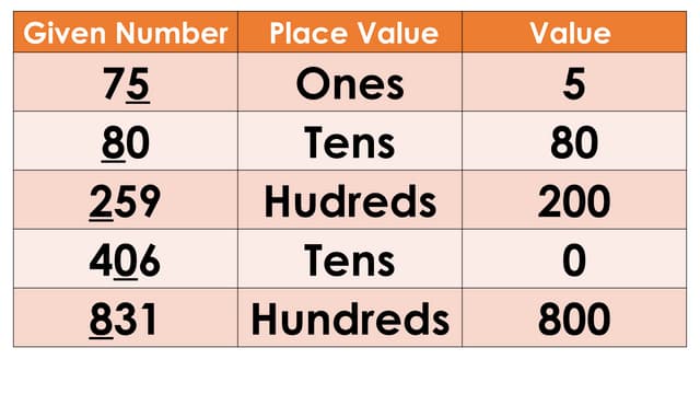 Day 2 Reading.powerpoint presentation for grade 2 | PPTX