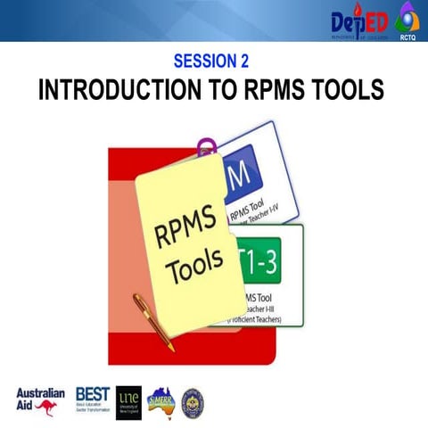 Process of RPMS Highlighting Roles of Rater and Ratee in each phase of ...