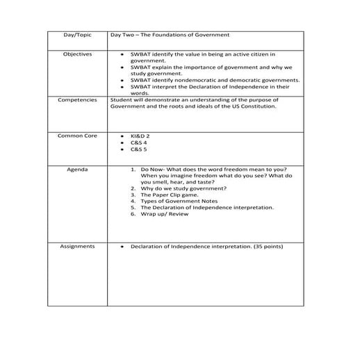Day 2 Lesson Plan | PDF