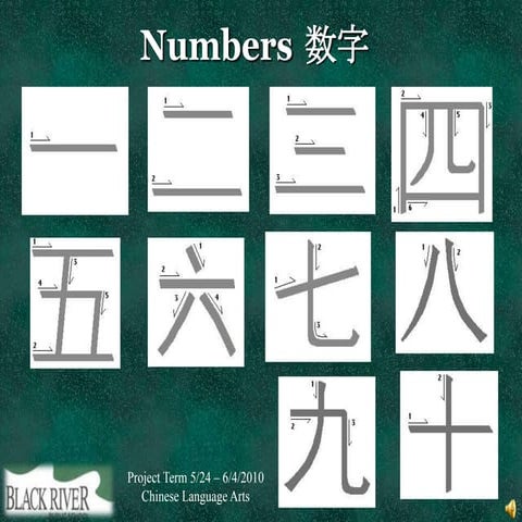 Learning Chinese Numbers | PPT