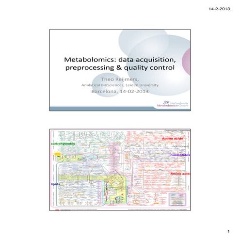 Metabolomics: data acquisition, pre-processing and quality control | PDF