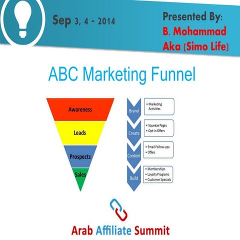 ABC Marketing Funnel | PPTX