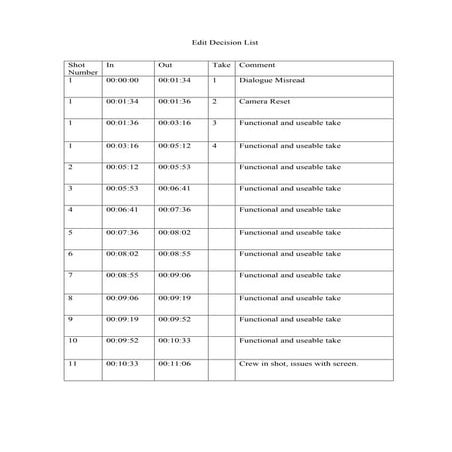 Day 5 edit decision list | PDF