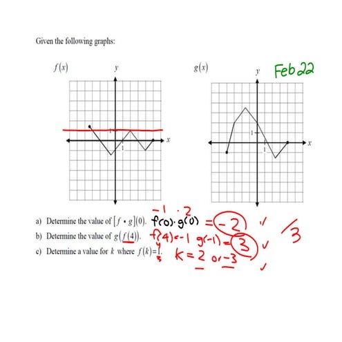 IGCSE math Chapter 21Composite function 1.pptx