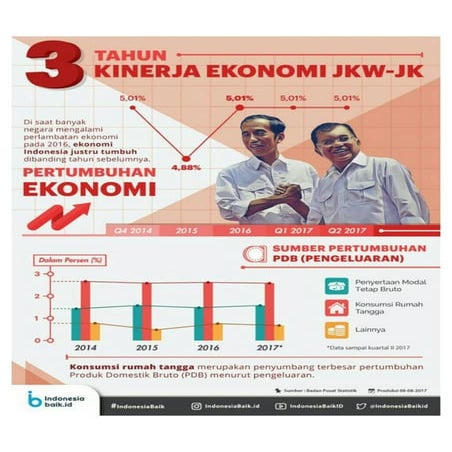 Kinerja Ekonomi Pemerintahan Jokowi - JK | PDF