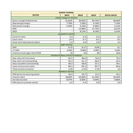 Tabel nilai uang (FVIF,FVIFA, PVIF, PVIFA) | DOCX