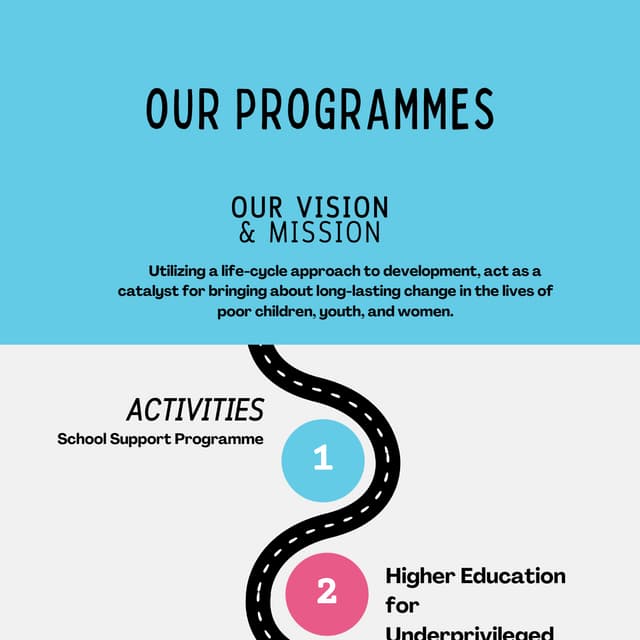 Dayitwa NGO History Timeline Infographic.pdf