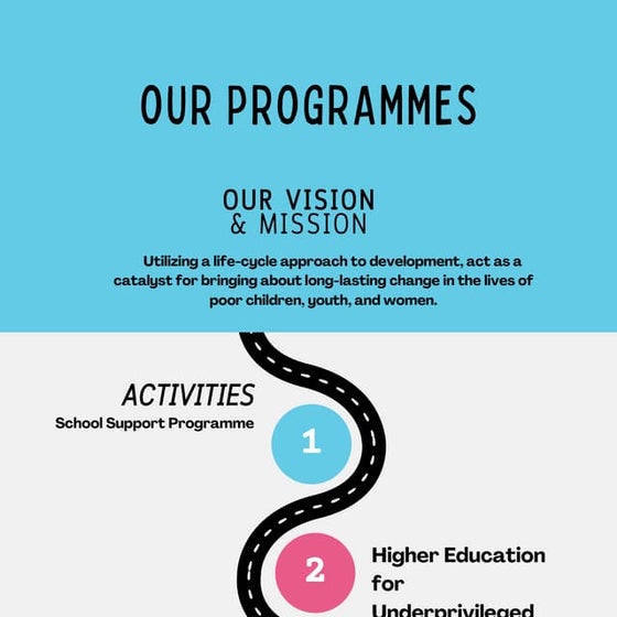 Dayitwa NGO History Timeline Infographic.pdf
