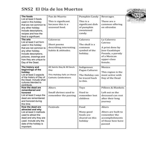 Día de los muertos ppt | PPTX