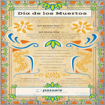 Day of the Dead infographic | PDF