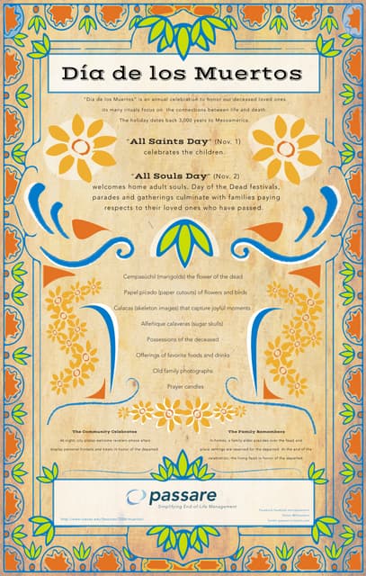 Dia de los muertos. | PPT