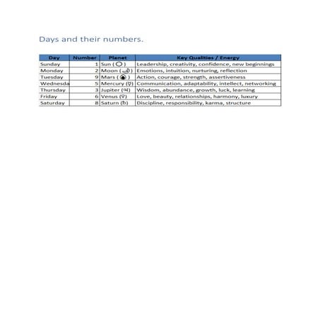 Days and their numbers in numerology.docx