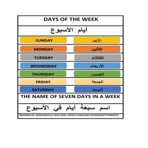 Days of the week in arabic and english | PDF