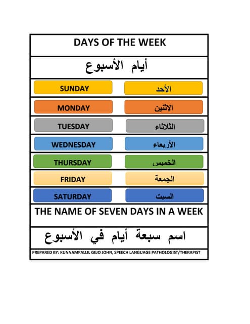 Days of the week in arabic and english | PDF