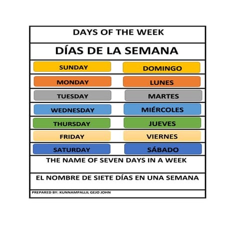 Days of the week in spanish | PDF